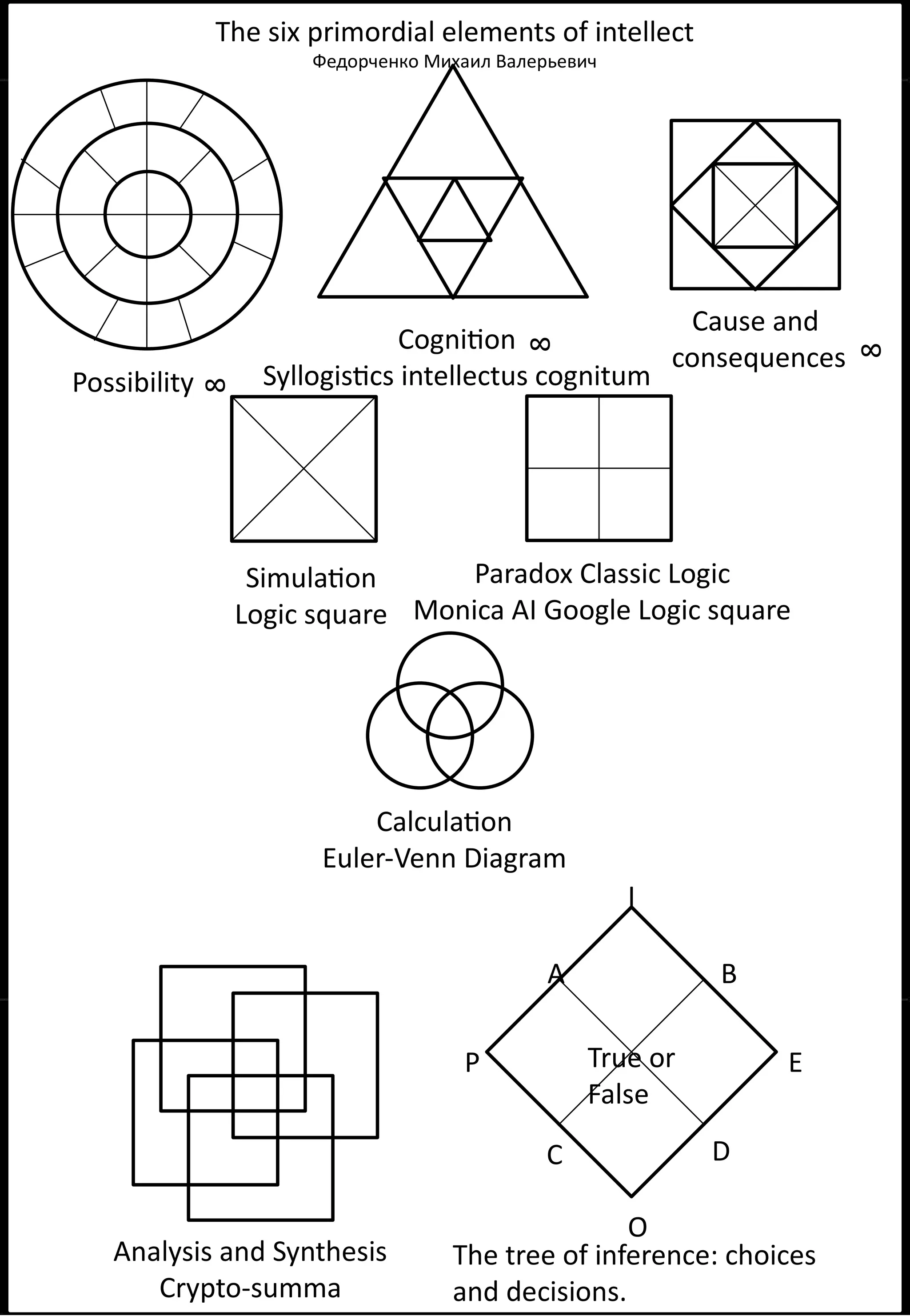 Logic of Being. Presintation syllogism and syllogistic | PPTX | Physics | Science