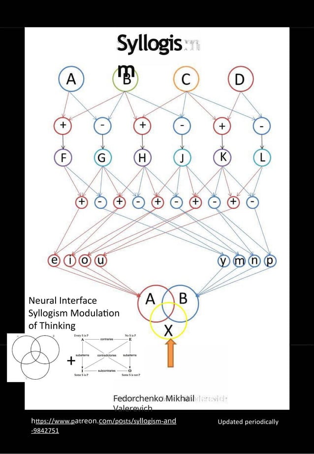 Logic of Being. Presintation syllogism and syllogistic | PPTX | Physics ...