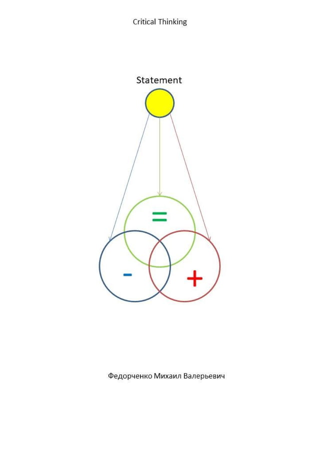 Logic of Being. Presintation syllogism and syllogistic | PPTX | Physics ...