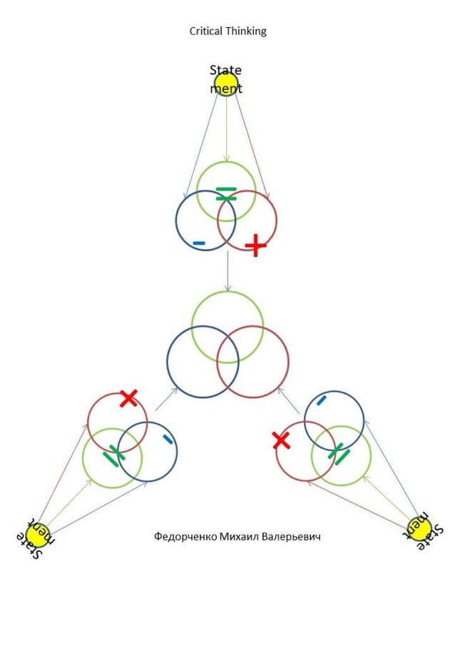 Logic of Being. Presintation syllogism and syllogistic | PPTX | Physics ...