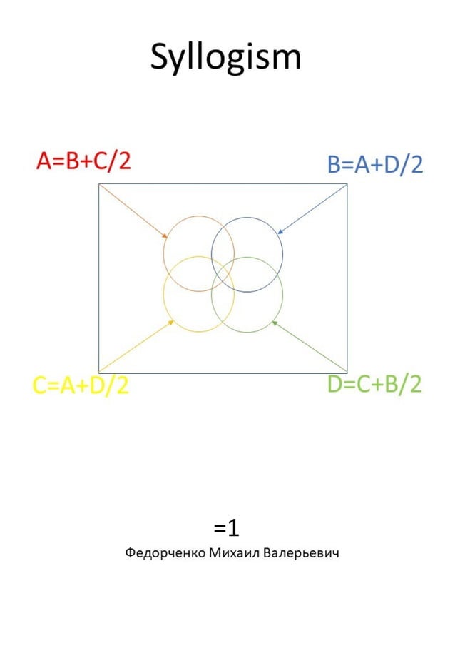 Logic of Being. Presintation syllogism and syllogistic | PPTX | Physics | Science