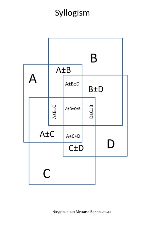 Logic of Being. Presintation syllogism and syllogistic | PPTX | Physics | Science