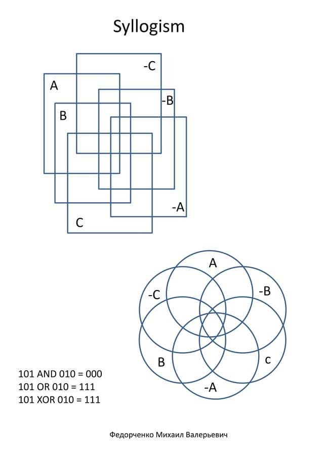 Logic of Being. Presintation syllogism and syllogistic | PPTX | Physics | Science