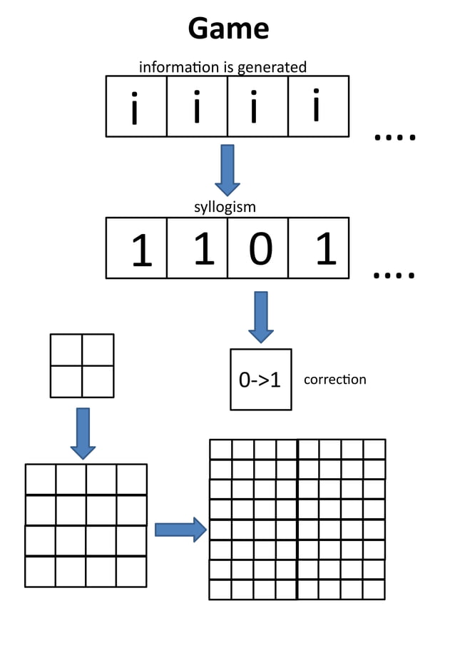 Logic of Being. Presintation syllogism and syllogistic | PPTX | Physics | Science
