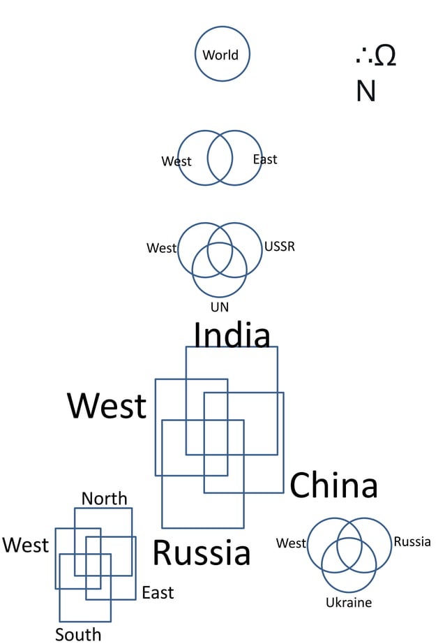 Logic of Being. Presintation syllogism and syllogistic | PPTX | Physics ...