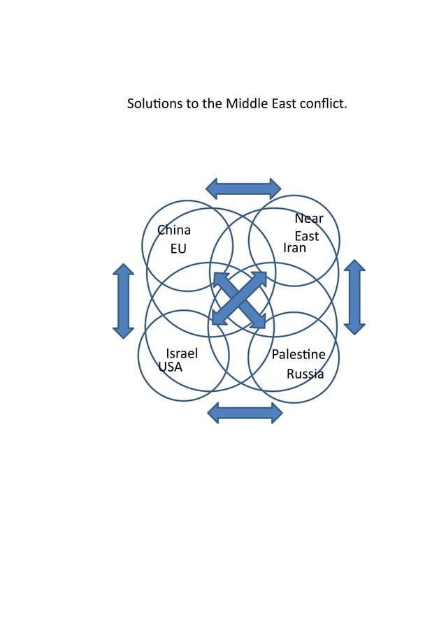Logic of Being. Presintation syllogism and syllogistic | PPTX | Physics ...
