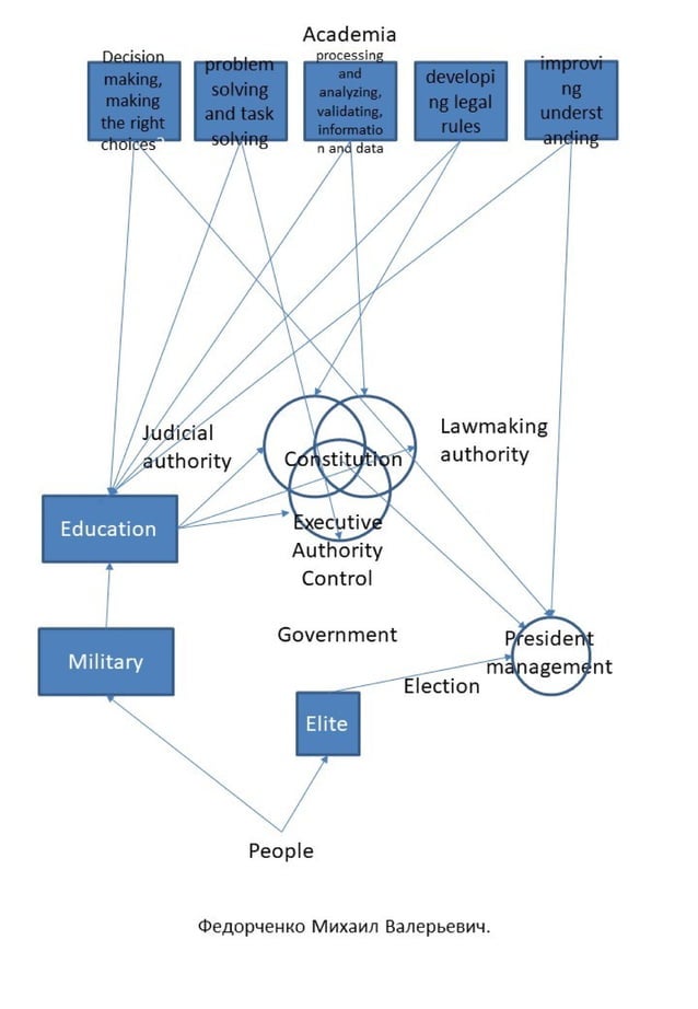 Logic of Being. Presintation syllogism and syllogistic | PPTX | Physics | Science