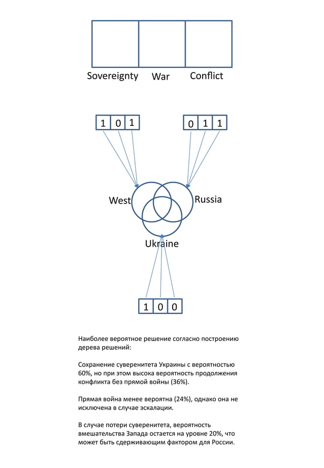 Logic of Being. Presintation syllogism and syllogistic | PPTX | Physics | Science