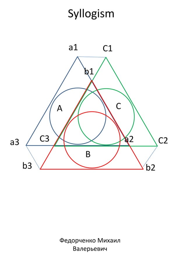 Logic of Being. Presintation syllogism and syllogistic | PDF