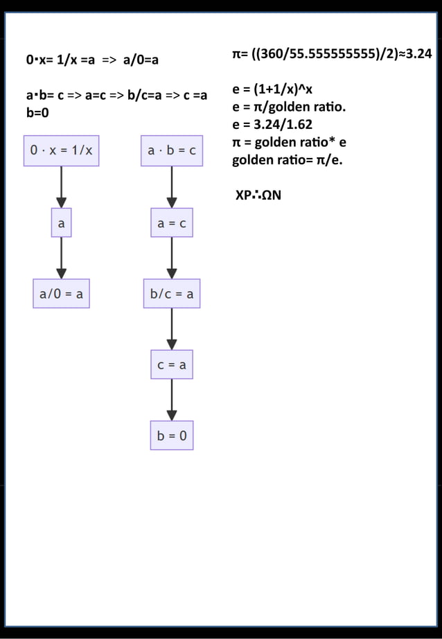 Logic of Being. Presintation syllogism and syllogistic | PPTX | Physics ...