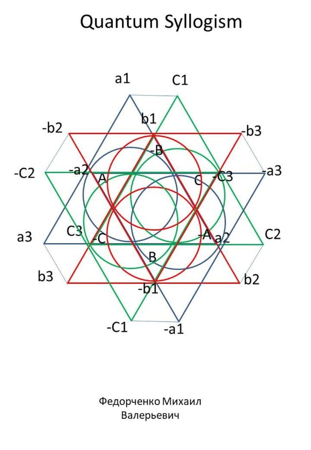 Logic of Being. Presintation syllogism and syllogistic | PPTX | Physics | Science