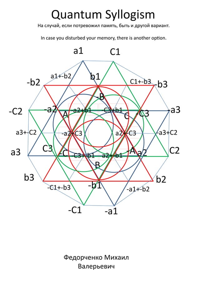 Logic of Being. Presintation syllogism and syllogistic | PPTX | Physics | Science