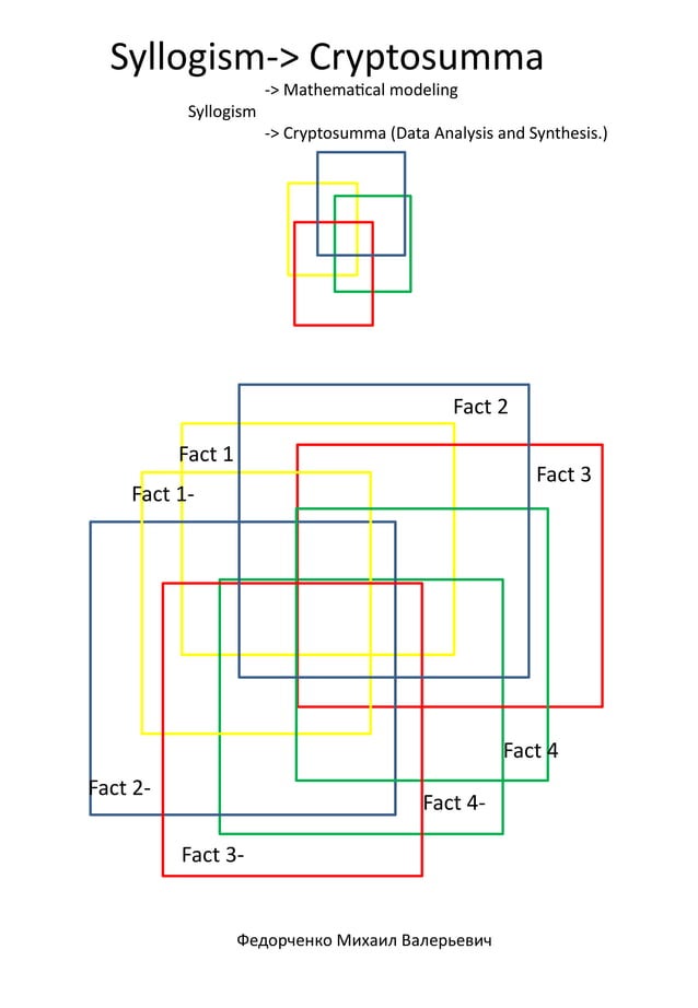 Logic of Being. Presintation syllogism and syllogistic | PPTX | Physics | Science