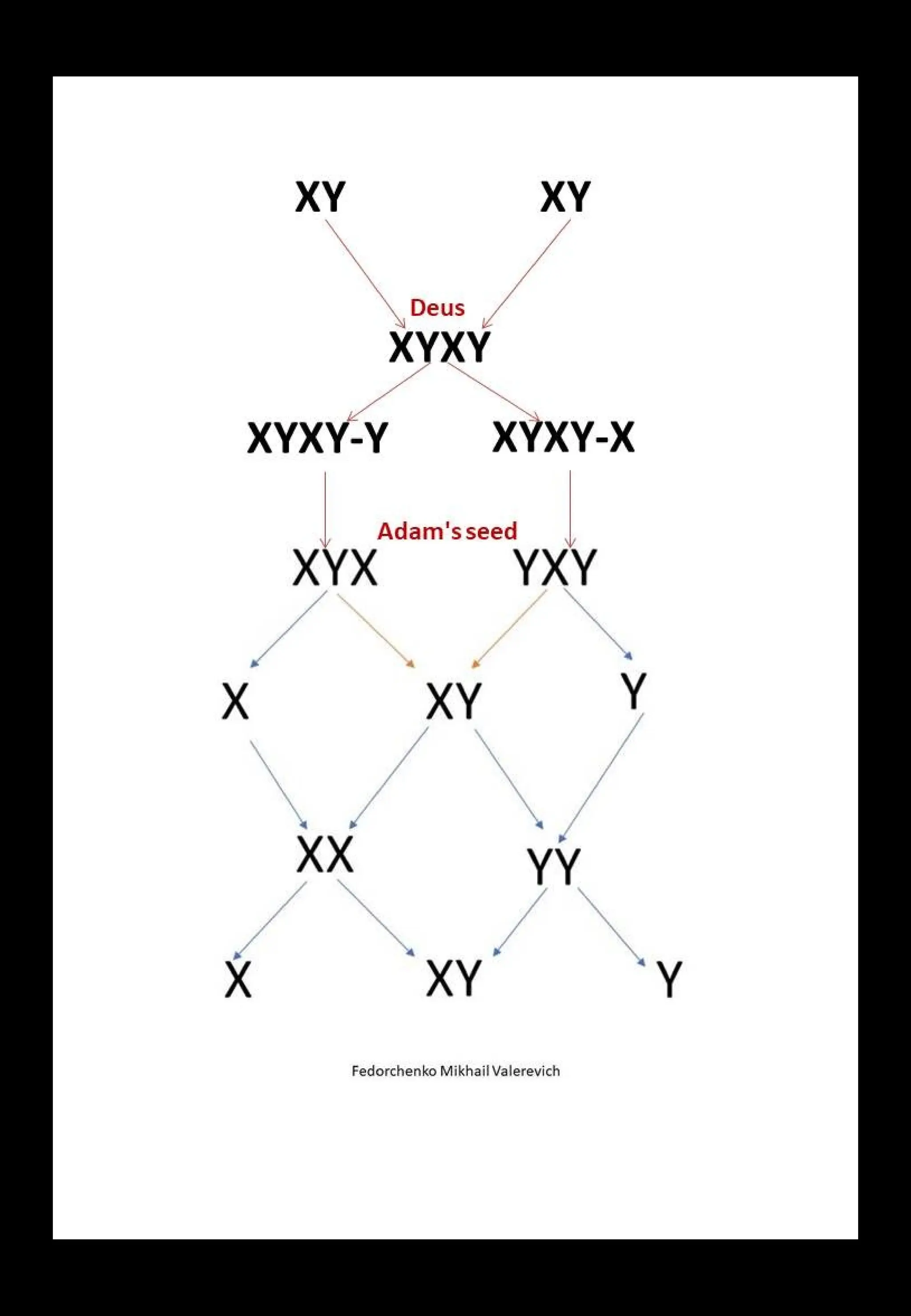 Logic of Being. Logic of cognition. Syllogism and Syllogistic ...