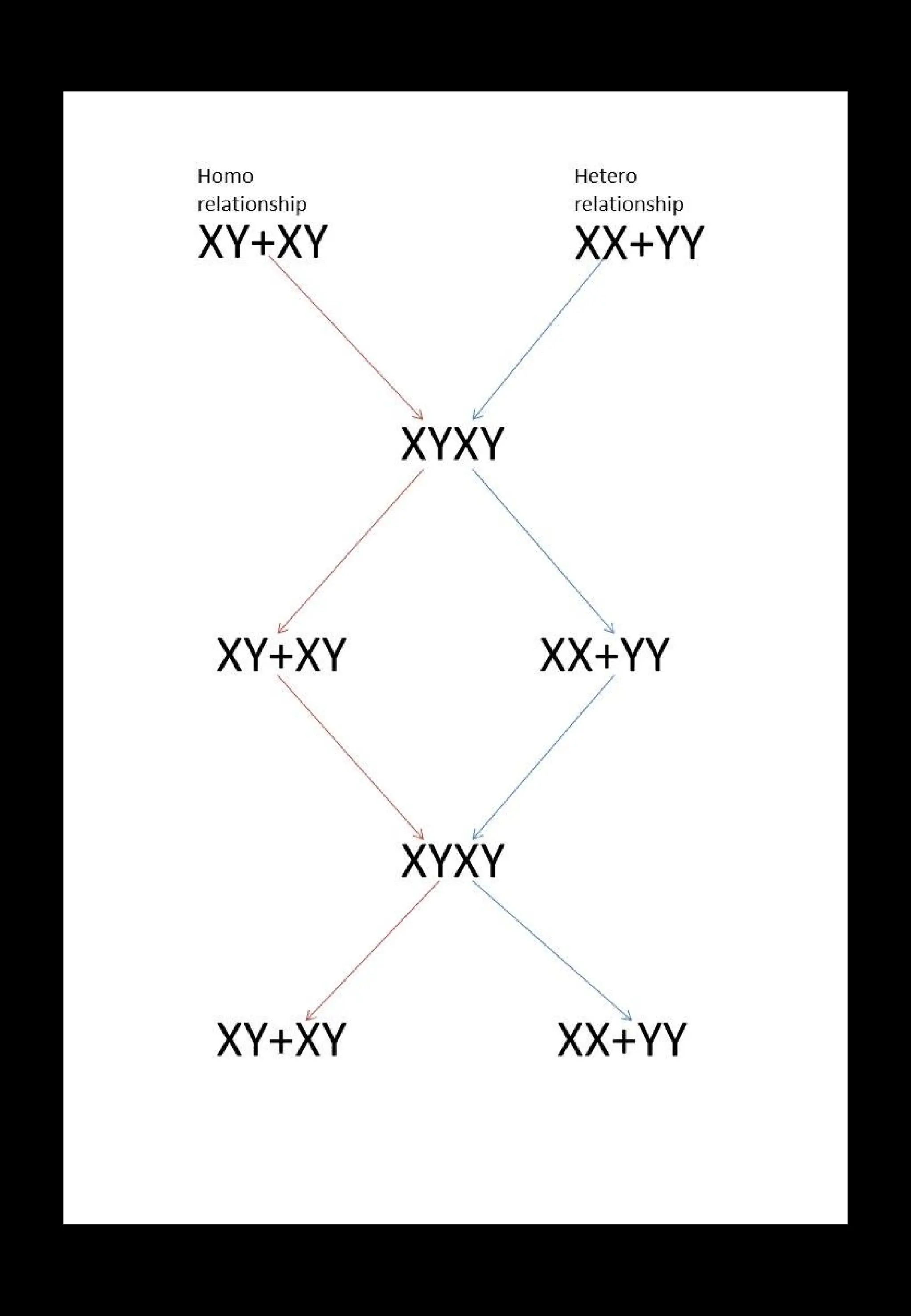 Logic of Being. Logic of cognition. Syllogism and Syllogistic ...