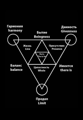 Logic of Being. Logic of cognition. Syllogism and Syllogistic ...