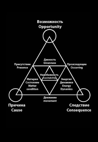 Logic of Being. Logic of cognition. Syllogism and Syllogistic ...