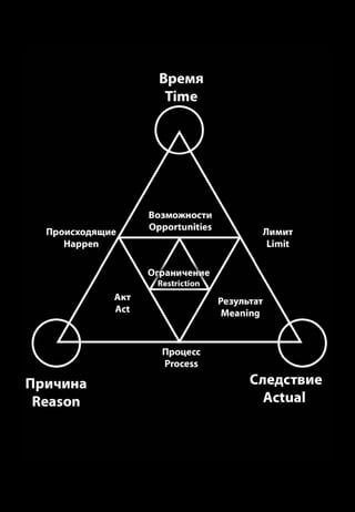 Logic of Being. Logic of cognition. Syllogism and Syllogistic ...