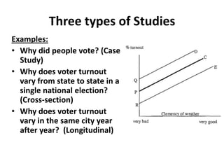 Introduction to the Logic of social inquiry | PPTX