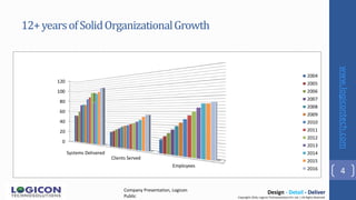 Logicon technosolutions Manufacturing Intelligence | PPTX | Computer Software and Applications ...