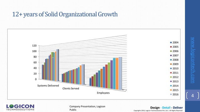 Logicon technosolutions Manufacturing Intelligence | PPT