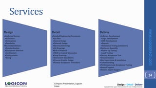 Logicon technosolutions Manufacturing Intelligence | PPTX | Computer Software and Applications ...