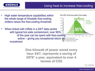 LogiCool Inrak Data Centre Cooling 10-60kW | PPT