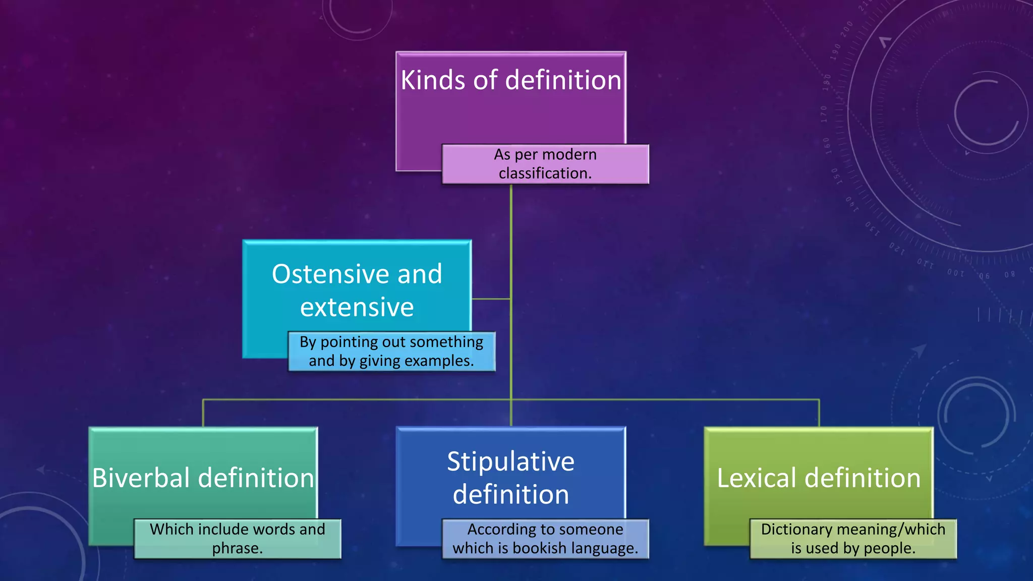 Logic Definition Pptx