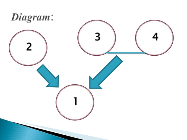Diagramming Arguments | PPT