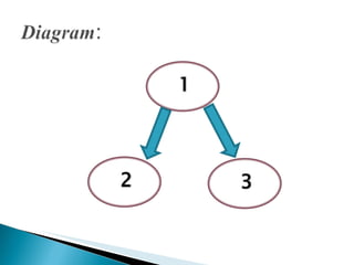 Diagramming Arguments | PPT
