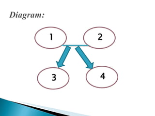 Diagramming Arguments | PPT