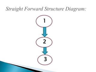 Diagramming Arguments | PPT