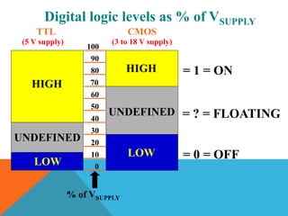 Logic_Probe.Eloctronic_Circuit_Presentation.ppt