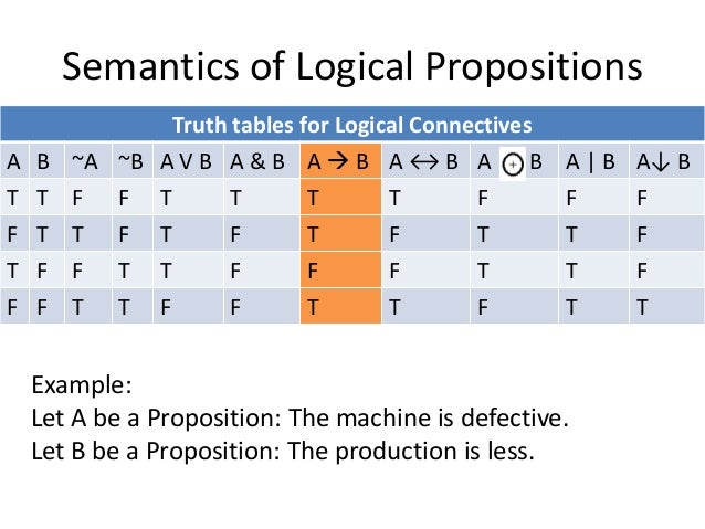 Logic programming (1)