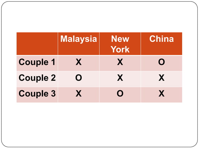 Logic Puzzles | PPTX | Games and Puzzles | Hobbies & Interests