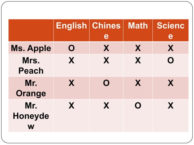 Logic Puzzles | PPTX | Games and Puzzles | Hobbies & Interests