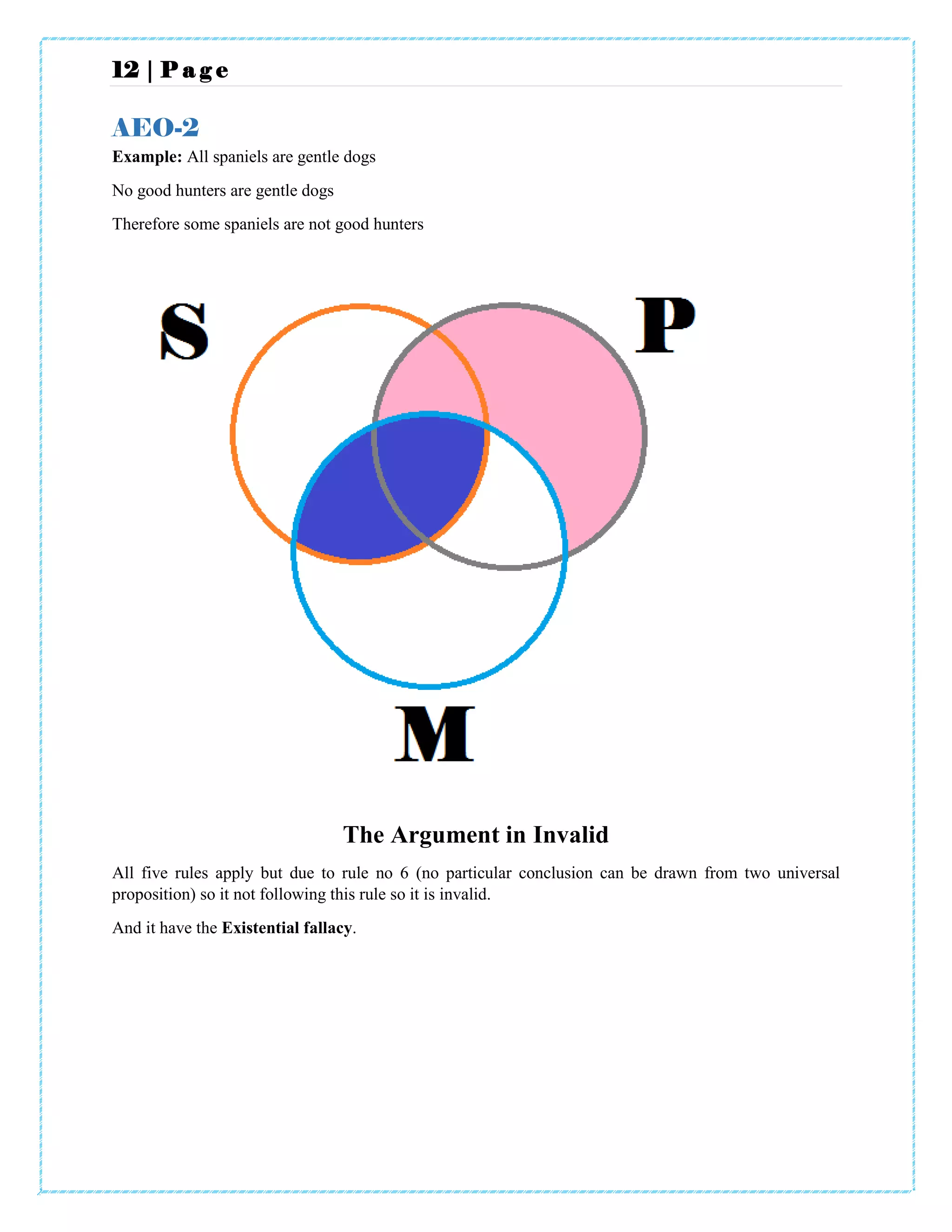 Syllogism its types with examples shown by venn diagram and their ...