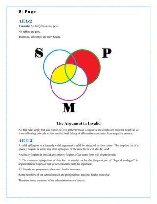 Syllogism its types with examples shown by venn diagram and their ...
