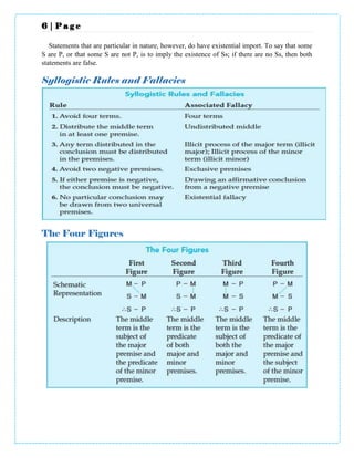Syllogism its types with examples shown by venn diagram and their ...