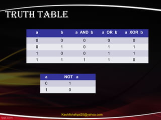 Logic, shift and rotate instruction | PPT