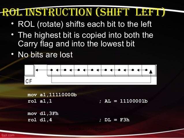 Logic Shift And Rotate Instruction 4694