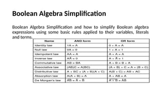 Logic simplification (Boolean theorem).pptx