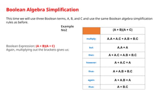 Logic simplification (Boolean theorem).pptx