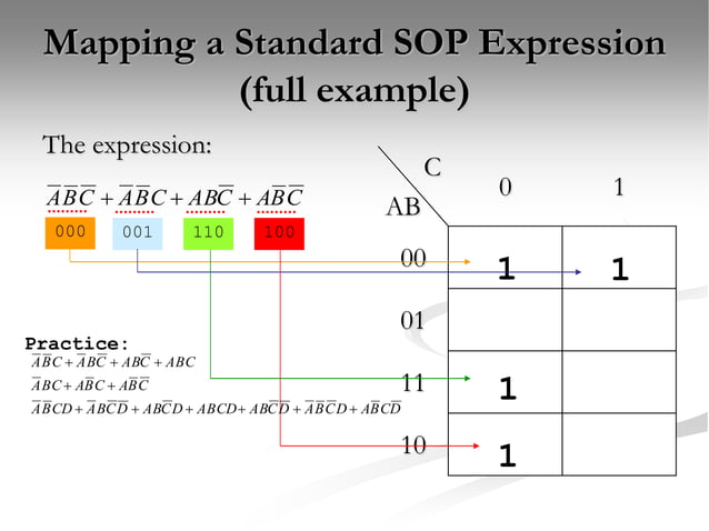 Logic simplification sop and pos forms | PPTX | Programming Languages ...