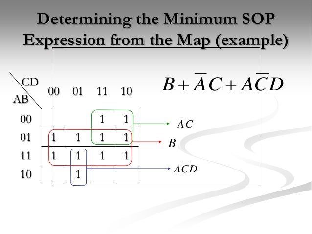 Logic simplification sop and pos forms