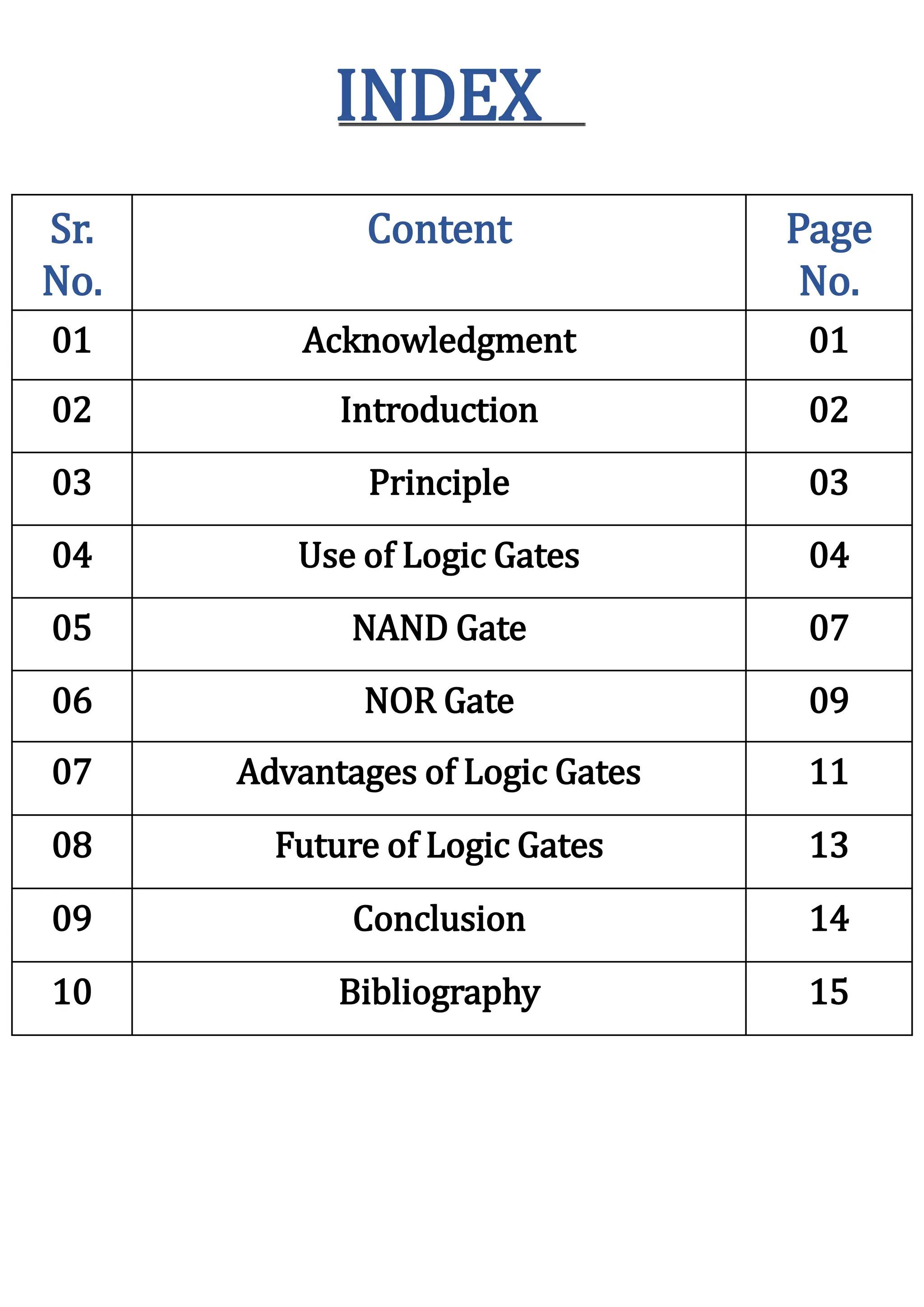 Logic Gates (Physics Investigatory Project Class 11&12).pptx