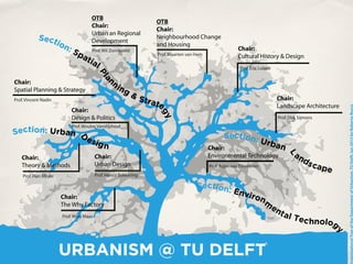 Logics of enquiry exercise (directed to TU Delft Urbanism Master track ...