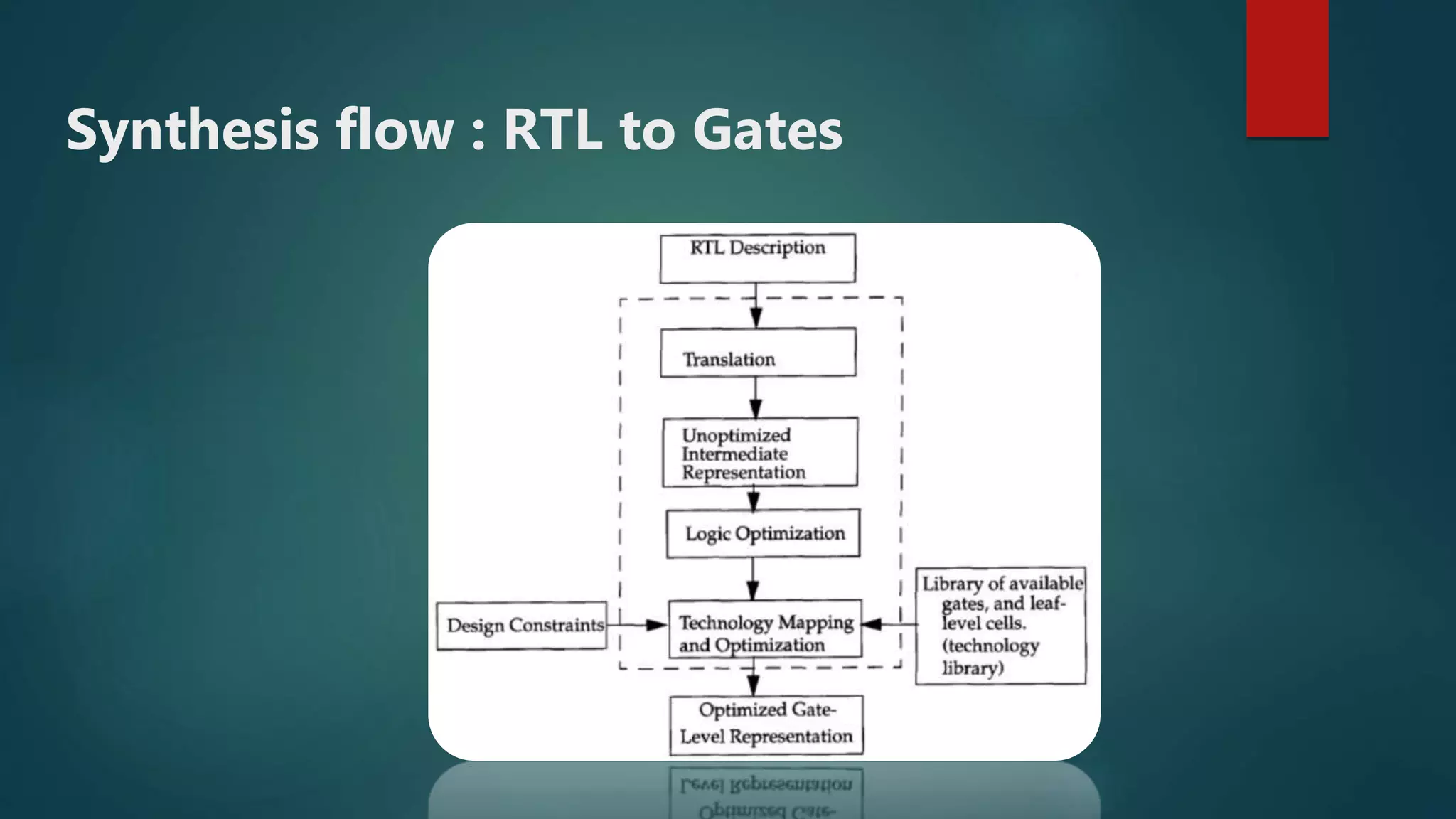 Logic synthesis,flootplan&placement | PPTX