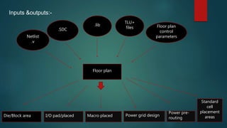 Logic synthesis,flootplan&placement | PPTX