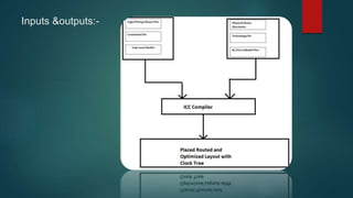 Logic synthesis,flootplan&placement | PPTX